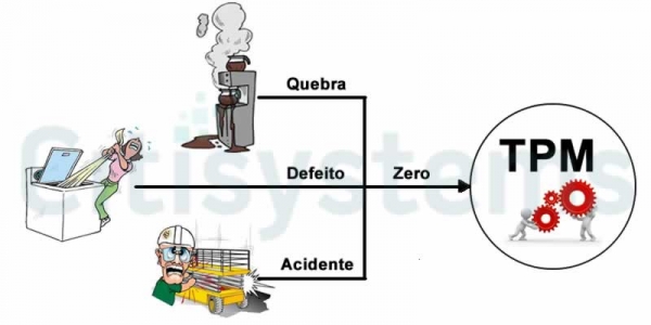 O que é TPM e Porque é Tão Popular na Indústria - Citisystems
