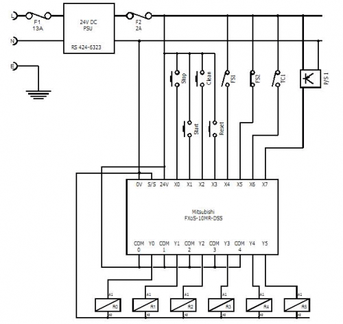 Saiba Tudo Sobre como funciona CLP - Citisystems