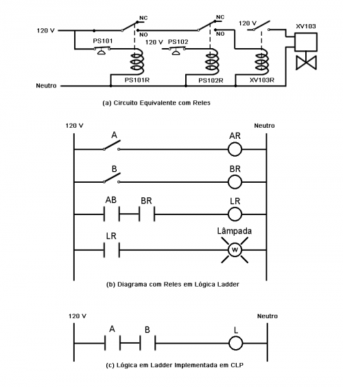 Como Funciona a Linguagem LADDER - Citisystems