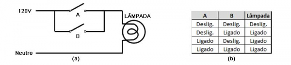 Como Funciona a Linguagem LADDER - Citisystems