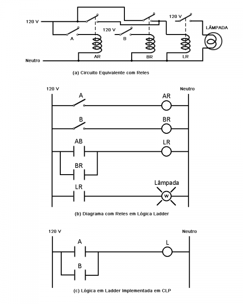 Como Funciona a Linguagem LADDER - Citisystems