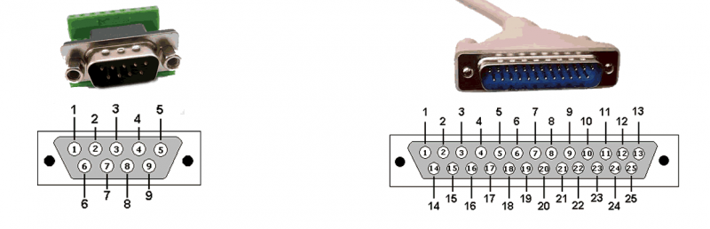 Desvendando a Comunicação RS232 - Citisystems
