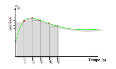 Controle PID de Forma Simples e Descomplicada - Citisystems