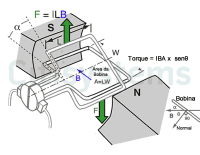 Motor CC: Saiba como Funciona e de que forma Especificar - Citisystems