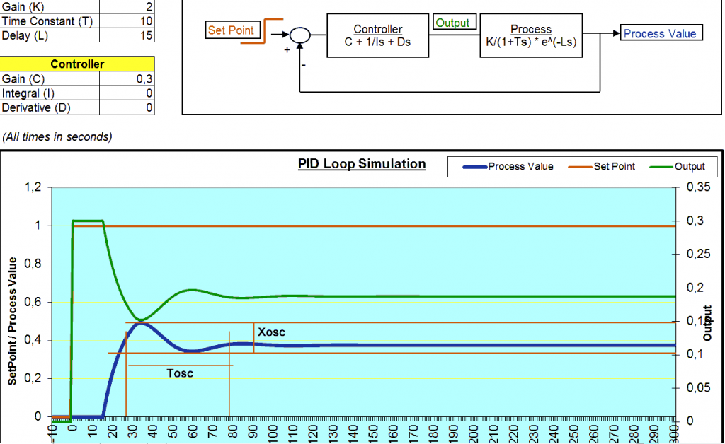 Controle PID de Forma Simples e Descomplicada - Citisystems