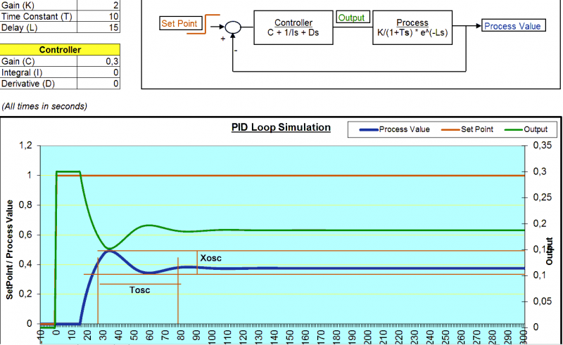 Controle PID de Forma Simples e Descomplicada - Citisystems