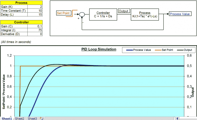 Controle PID de Forma Simples e Descomplicada - Citisystems