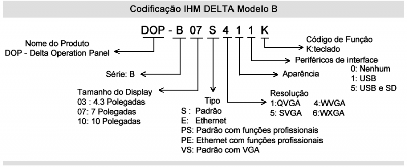 Saiba como Selecionar uma IHM Delta - Citisystems