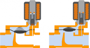 Como Funciona a Válvula Solenoide e Quais os Tipos? - Citisystems