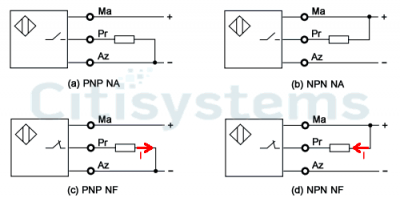 Sensor PNP NPN : Entenda as Diferenças - Citisystems