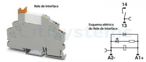 Rele de Interface: Encontre o Ideal para sua Aplicação - Citisystems