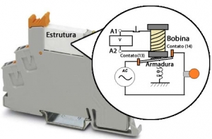 Rele de Interface: Encontre o Ideal para sua Aplicação - Citisystems