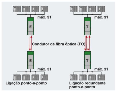 Conversor de Midia Serial PSI-MOS-RS485W2/FO 850 E RS-485 Fibra 850 ...